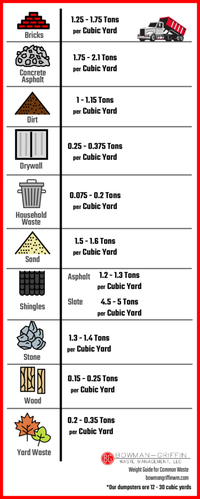 Roll-Off Dumpster Weight Chart - Bowman Griffin Waste Management